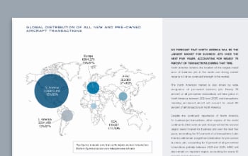 Global Jet Capital - Hong Kong Office | Private Jet Leasing